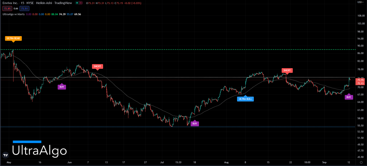 Trading Ideas for EVA (Enviva Partners Lp)