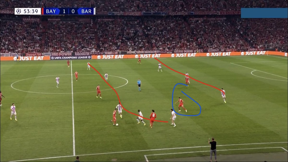 To exploit the space behind the backline a team must first exploit ...