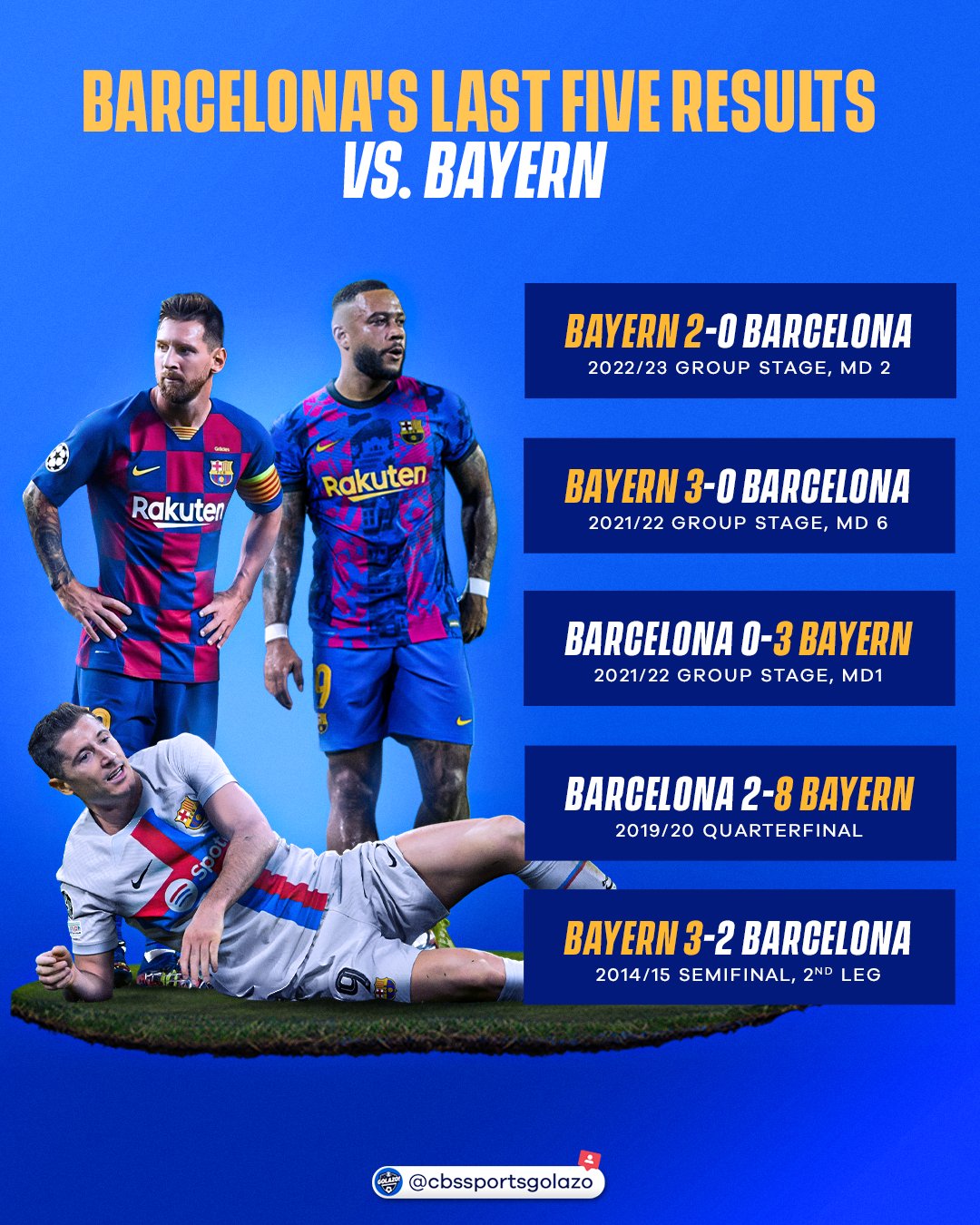 Cbs Sports Golazo ⚽️ On Twitter Barcelona Have Conceded 19 Goals In