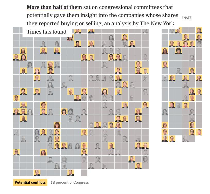 Pavan 🇺🇸 on Twitter: "RT @annalecta: Outstanding @nytimes investigation & dataviz: About ⅕ of ...
