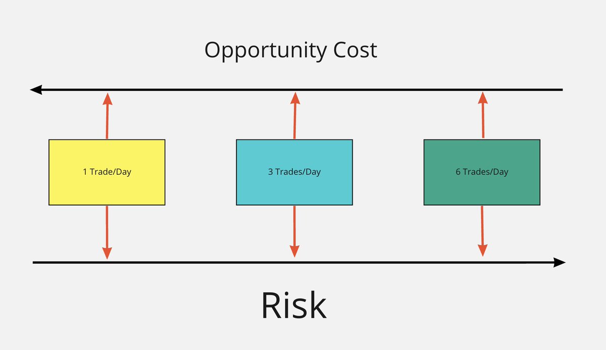 If you're not making money every week... You're probably making the ...