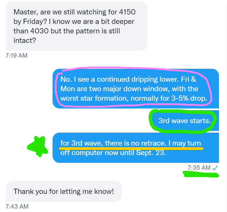 Master WU on Twitter: "Trading 3rd Wave: (1) at this level, the 3rd Wave is as brutal as you can ...