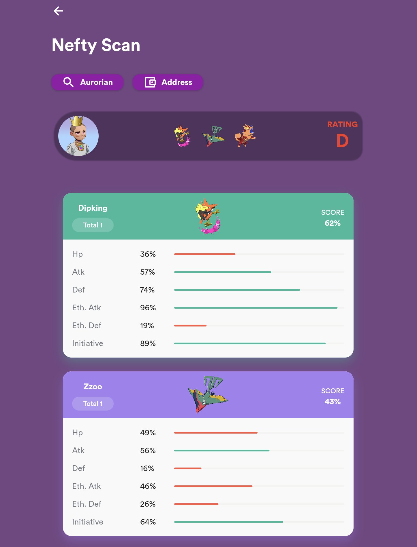 Helius ☀ on Twitter: "https://t.co/qLeDGMmTgi by @dhazed8 – Lookup Aurorians by ID, check out ...
