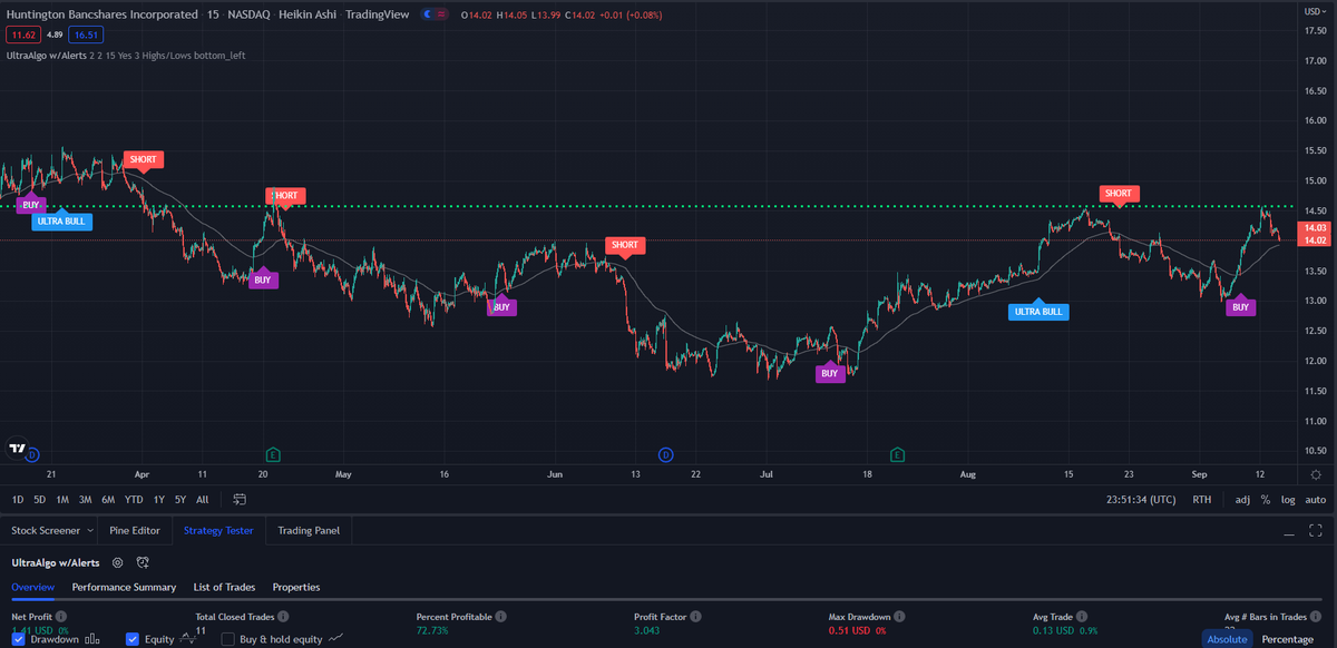 Trading Ideas for HBAN (Huntington Bancshares Inc)