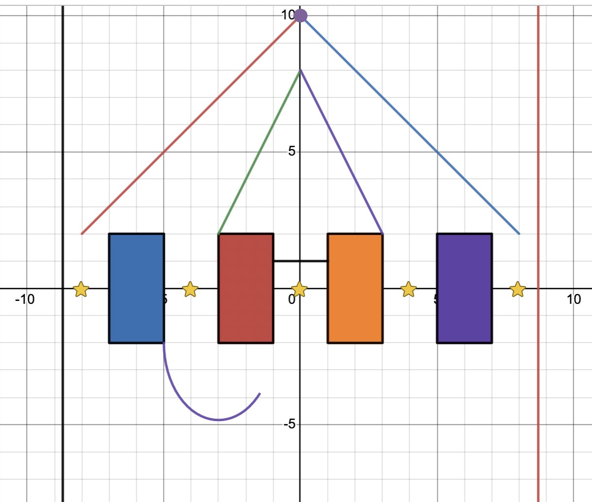 Desmos Classroom on Twitter: "Here’s a tricky one for all of our Marbleslides mavens. # ...