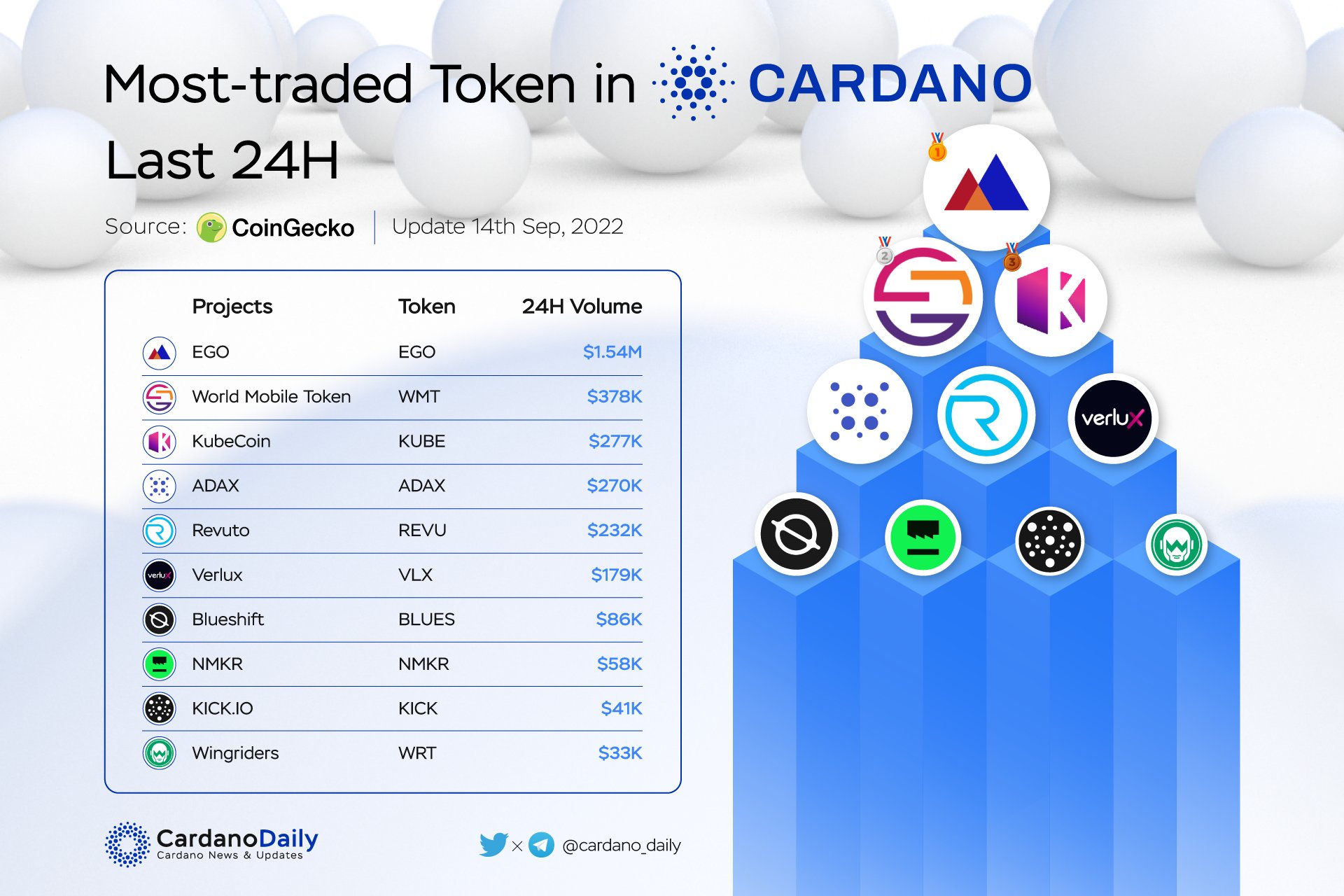 Cardano Daily on Twitter: Cardano Daily on Twitter: