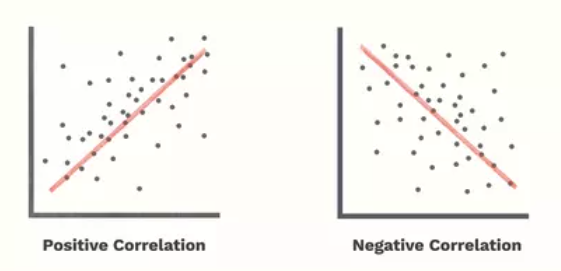 Interview Question: • What is Covariance? • What is Correlation? • What ...