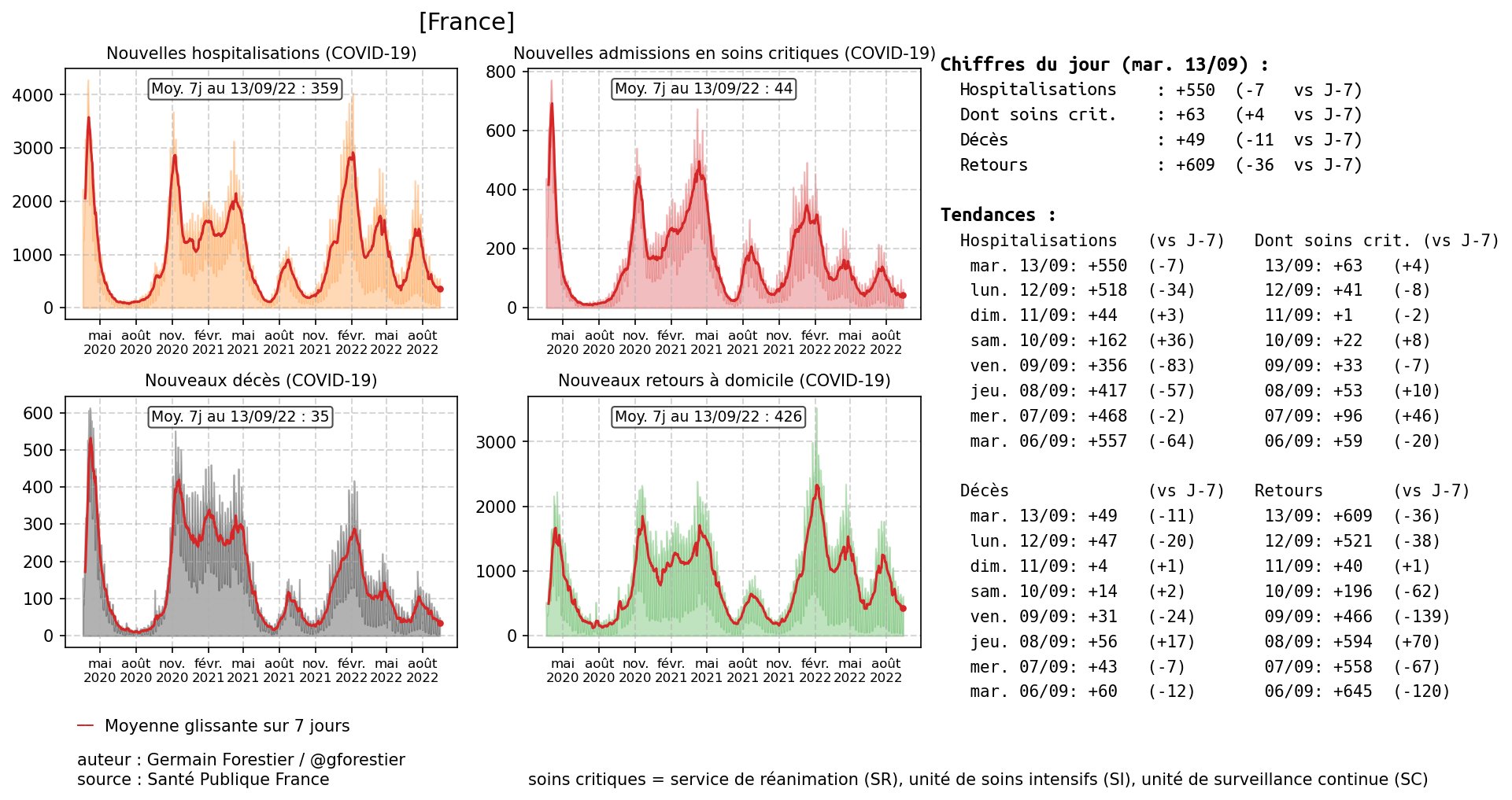 Germain Forestier (@gforestier) / Twitter