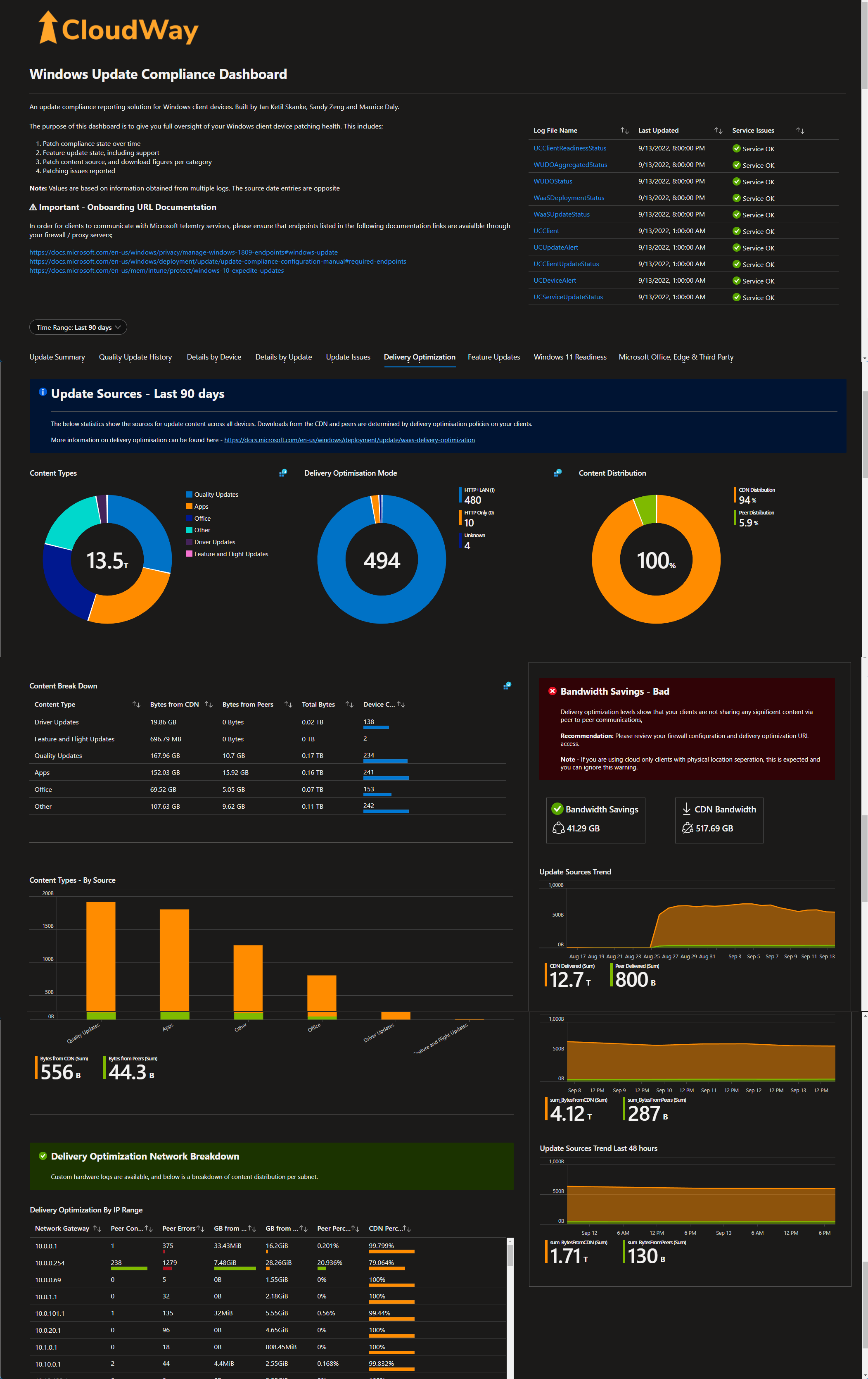 MSEndpointMgr (@MSEndpointMgr) / Twitter