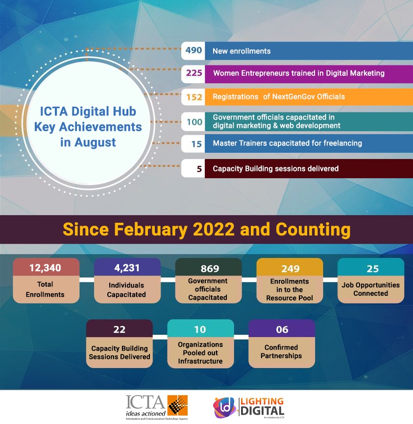 ICTA Sri Lanka on Twitter: "ICTA Digital Hub's objective was to 'Enable Enablers' and continued ...