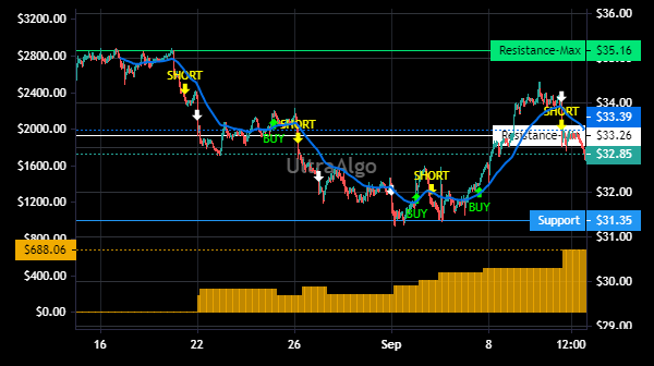 Trading Ideas for JEF (Jefferies Financial Group Inc)