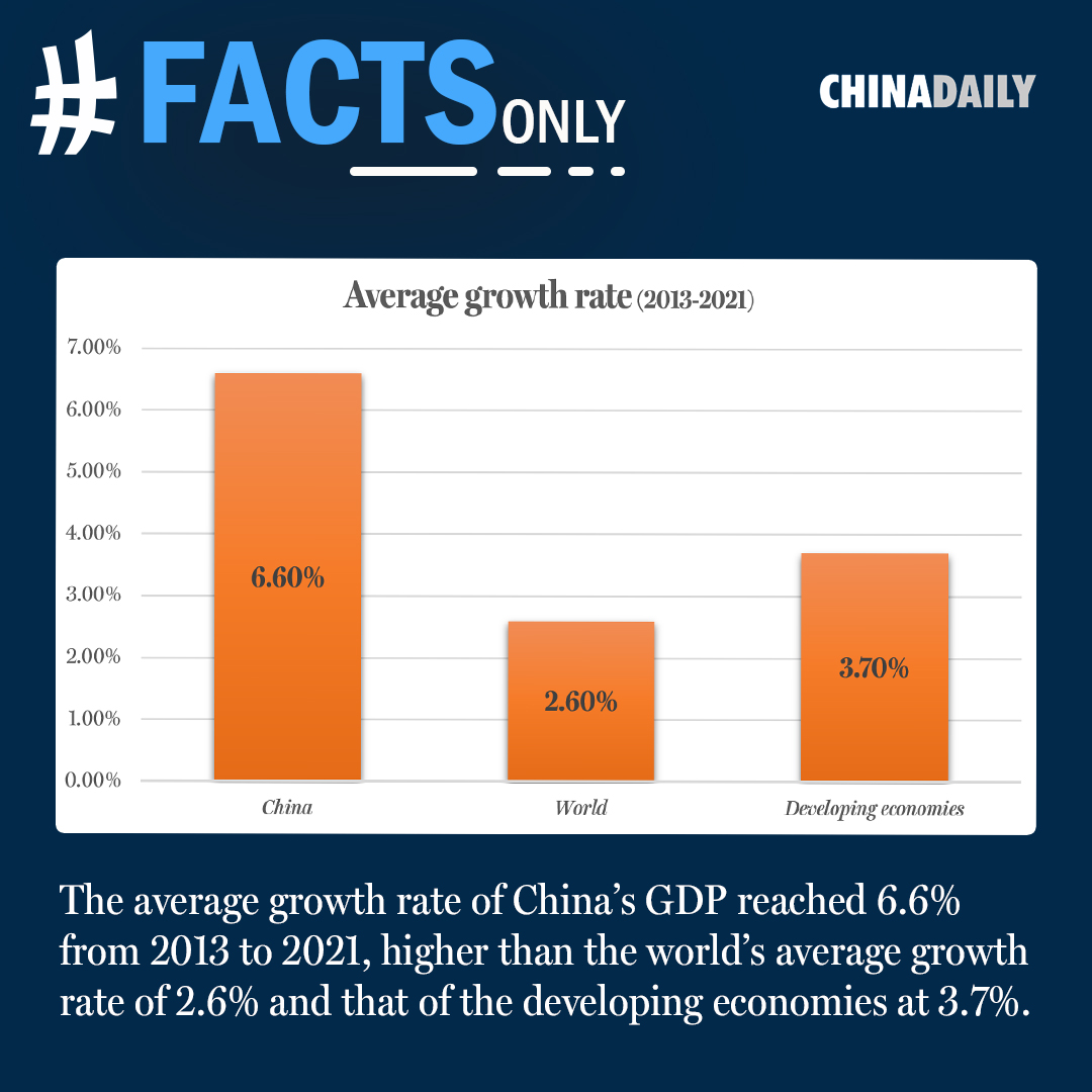#OpenComment China has achieved sustained and healthy economic ...