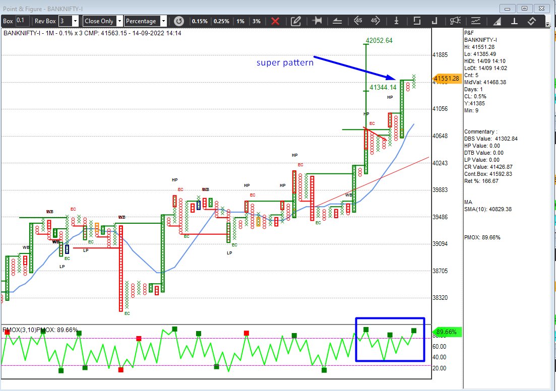 DTBhat on Twitter: "#BankNifty futures on short term charts - bullish continuation pattern https ...