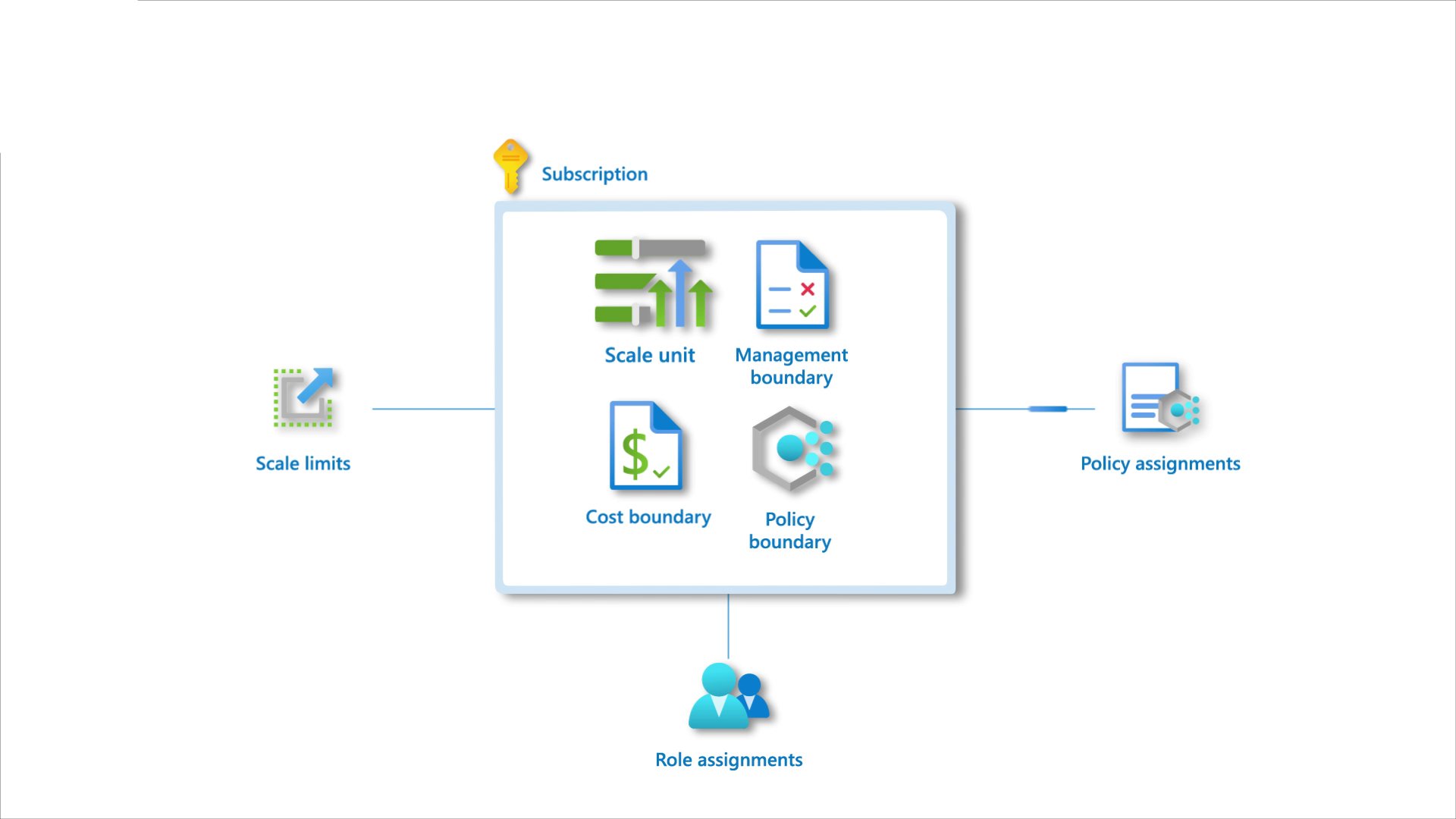 Microsoft Dev Docs (@docsmsft) / Twitter
