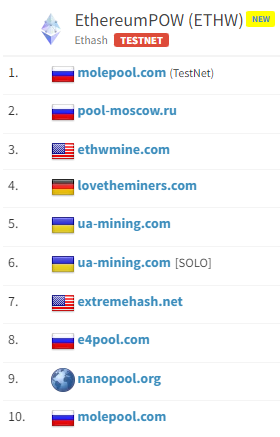 EthereumPoW (ETHW) Official #ETHW #ETHPoW on Twitter: "Didn't realize there are already 8 mining ...