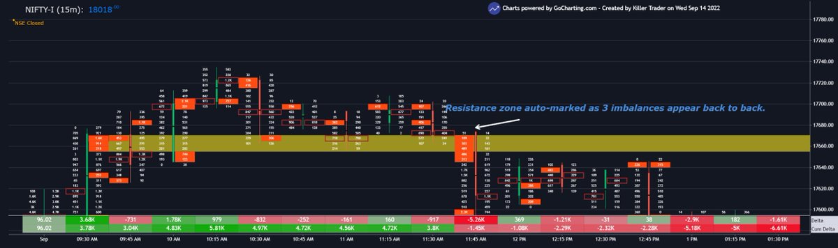 Introduction to imbalance charts (orderflow trading): A 🧵 (1/n ...