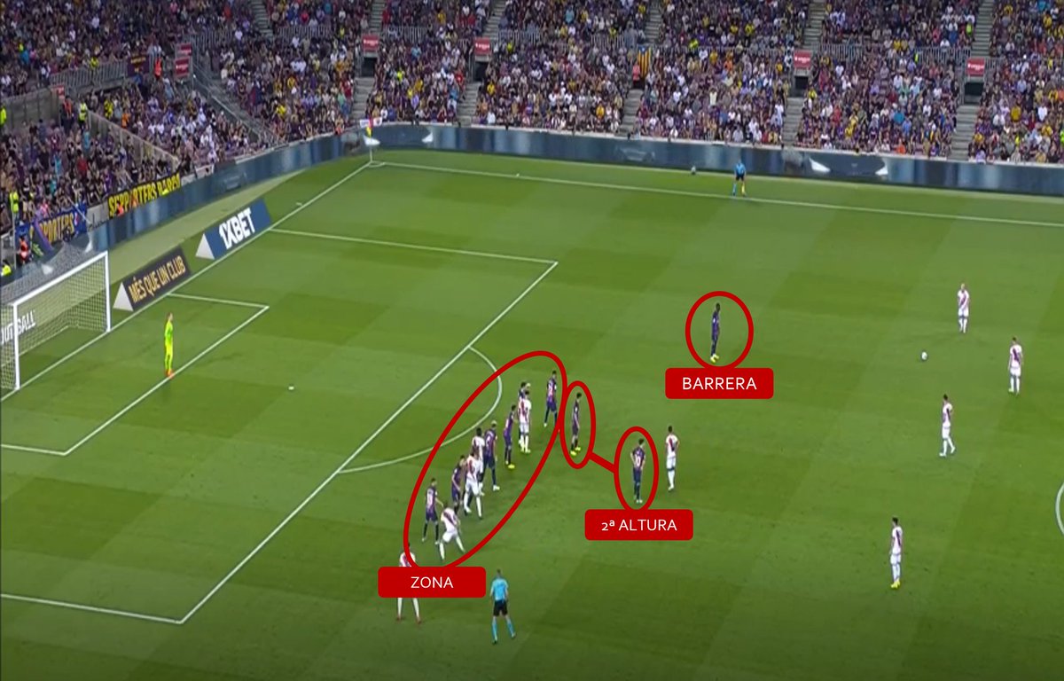 HILO de ANALISIS TACTICO 🔴🔵FC Barcelona 22/23 Vamos a analizar el ...