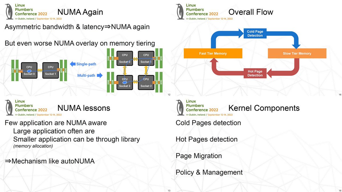 OGAWA, Tadashi on Twitter: "=> "CXL 3.0: Enabling composable systems with expanded fabric ...