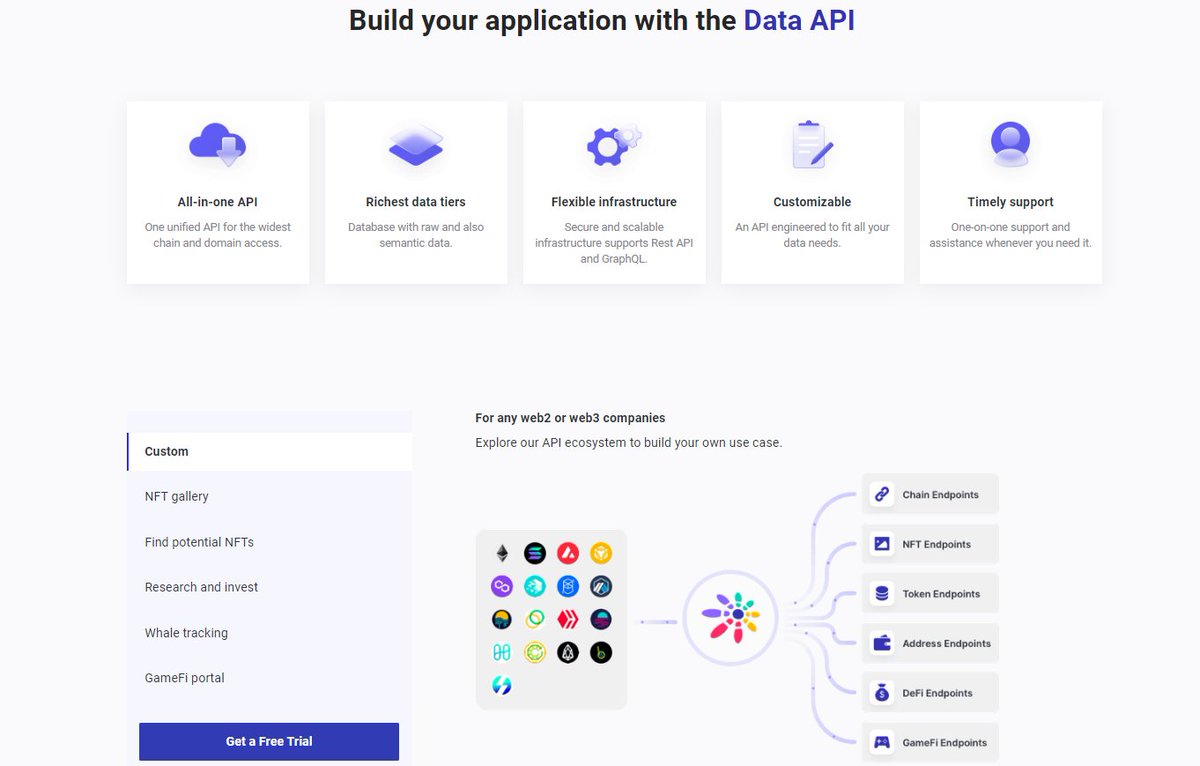 Footprint Analytics on Twitter: "👣Footprint Analytics' data API is now online! https://footprint ...