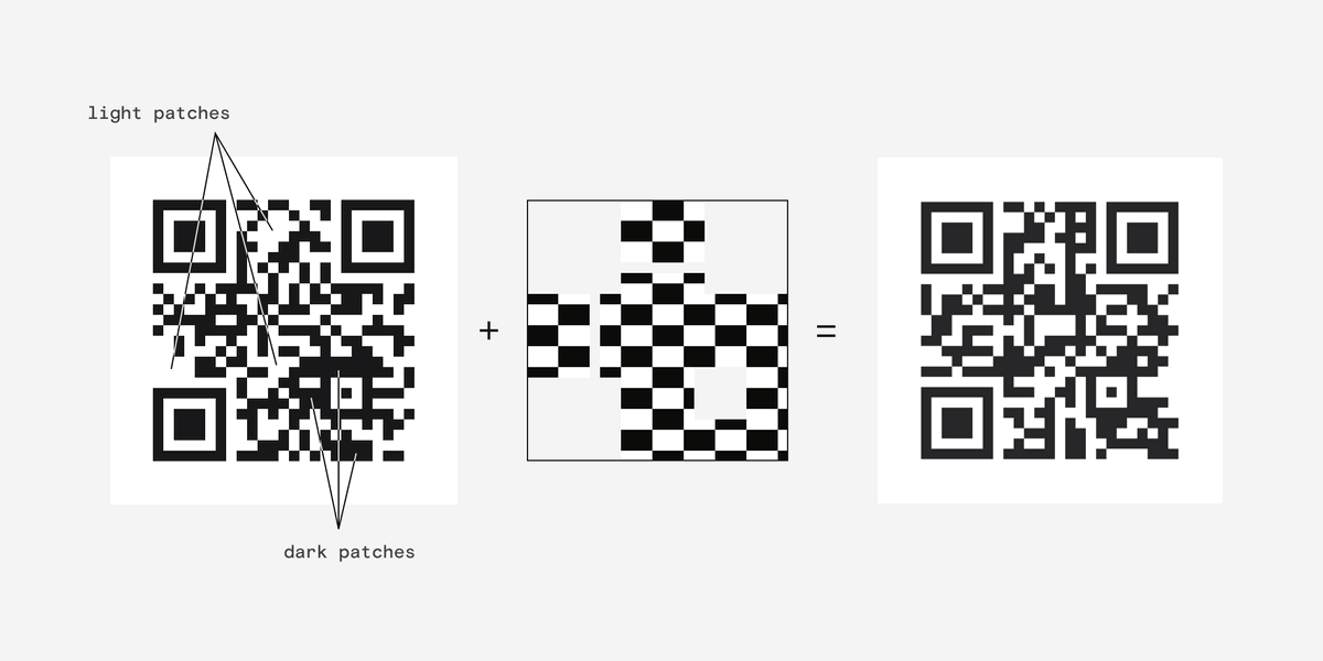 Ever wondered how a QR code works? No, me neither but it's low-key ...
