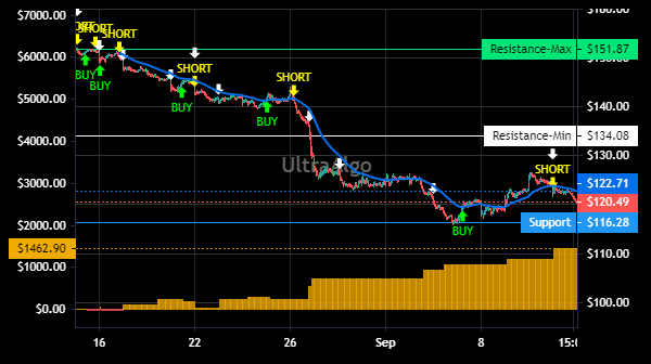 Trading Ideas for MMM (3M Company)