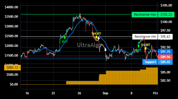 Trading Ideas for NTR (Nutrien Ltd)