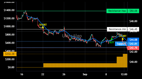 Trading Ideas for EBAY (Ebay Inc)