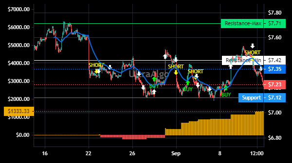 Trading Ideas for ERIC (Ericsson Adr Each Rep 1 Ord'B'Sek1)