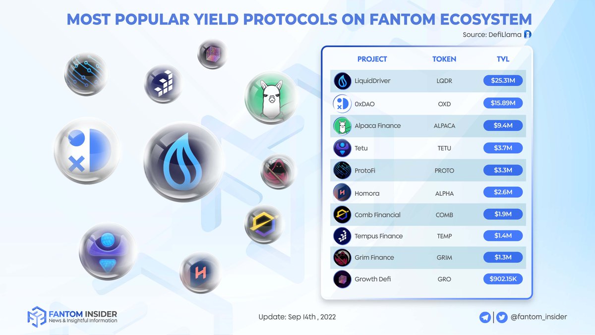 Fantom Insider on Twitter: Fantom Insider on Twitter: