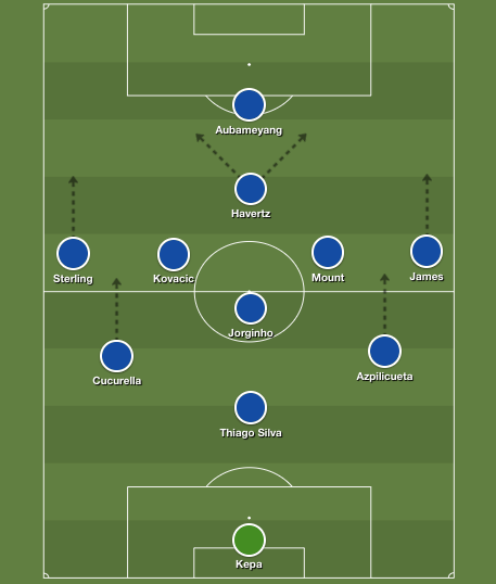 Chelsea Formation 2022