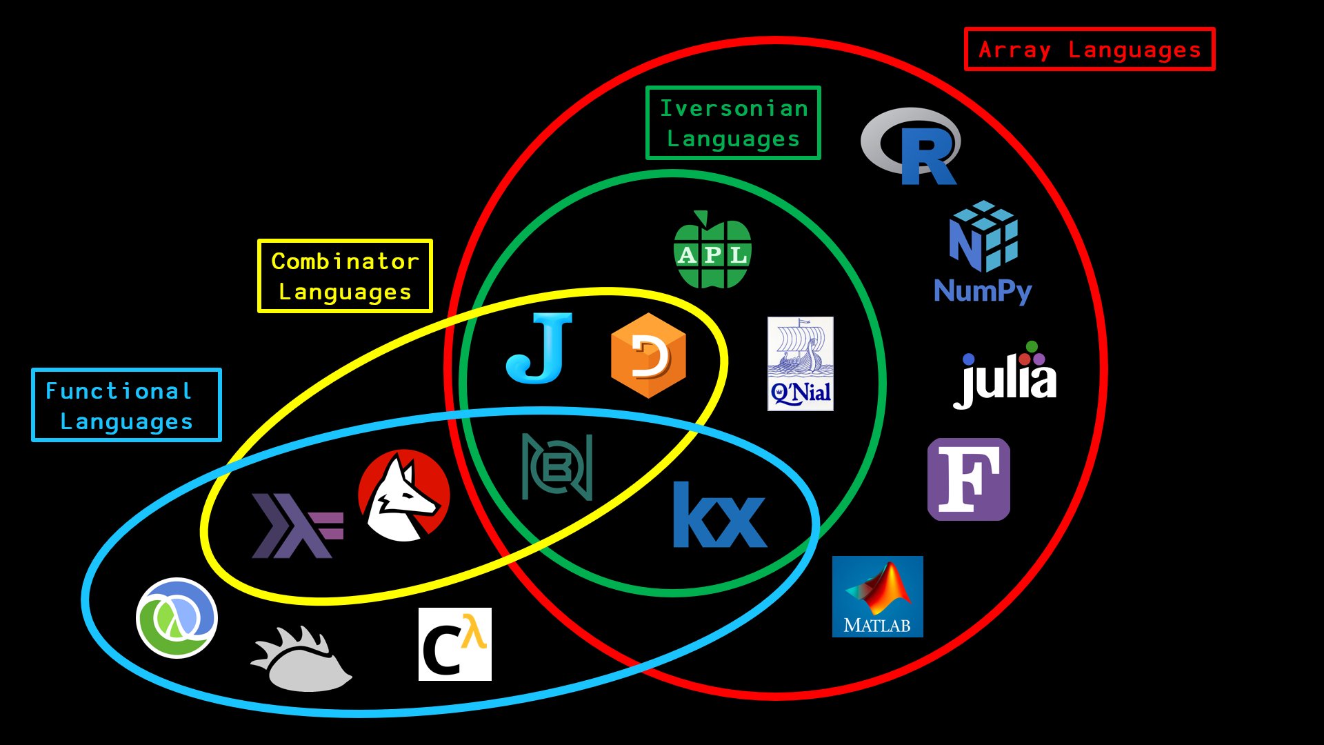 Conor Hoekstra on Twitter: "@_joaogui1 @a_brudz @JuliaLanguage @WolframLanguage 🤣 https://t.co ...