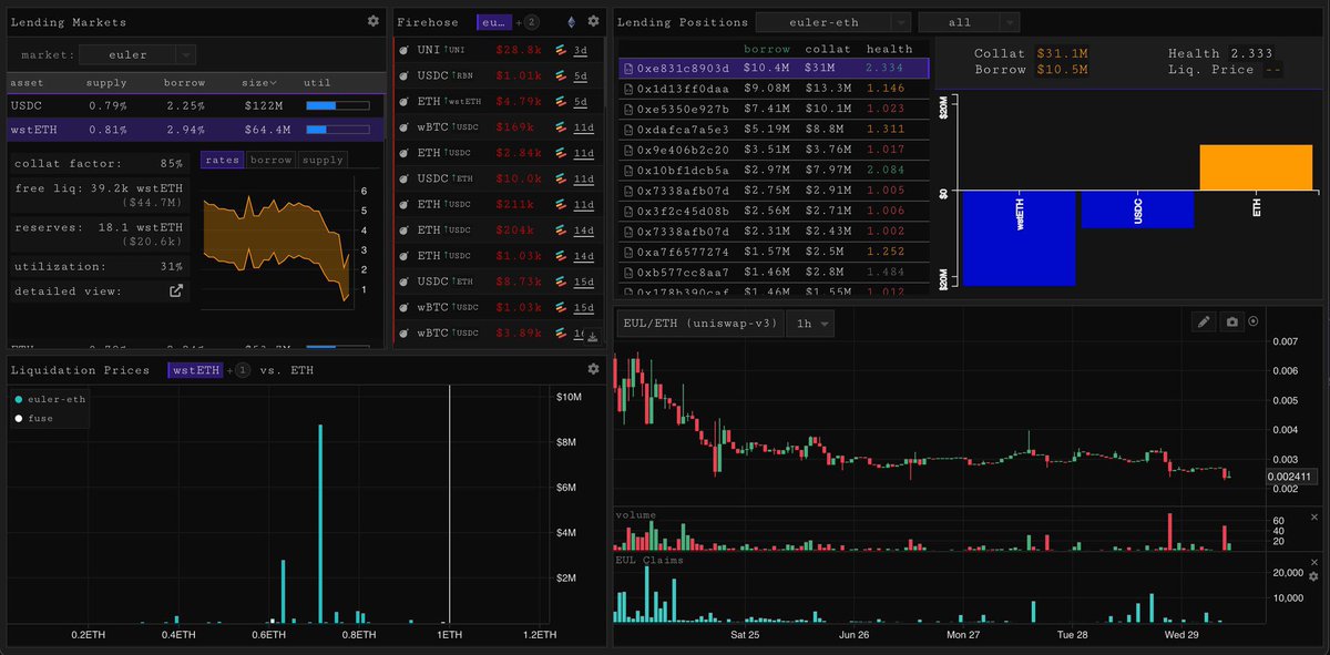 Wondering how some individuals are always finding alpha before anyone ...