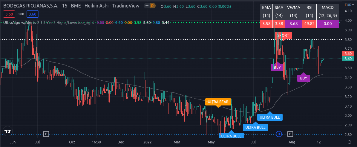 Trading Ideas for RIO (Rio Tinto Adr Each Rep 1 Ord)