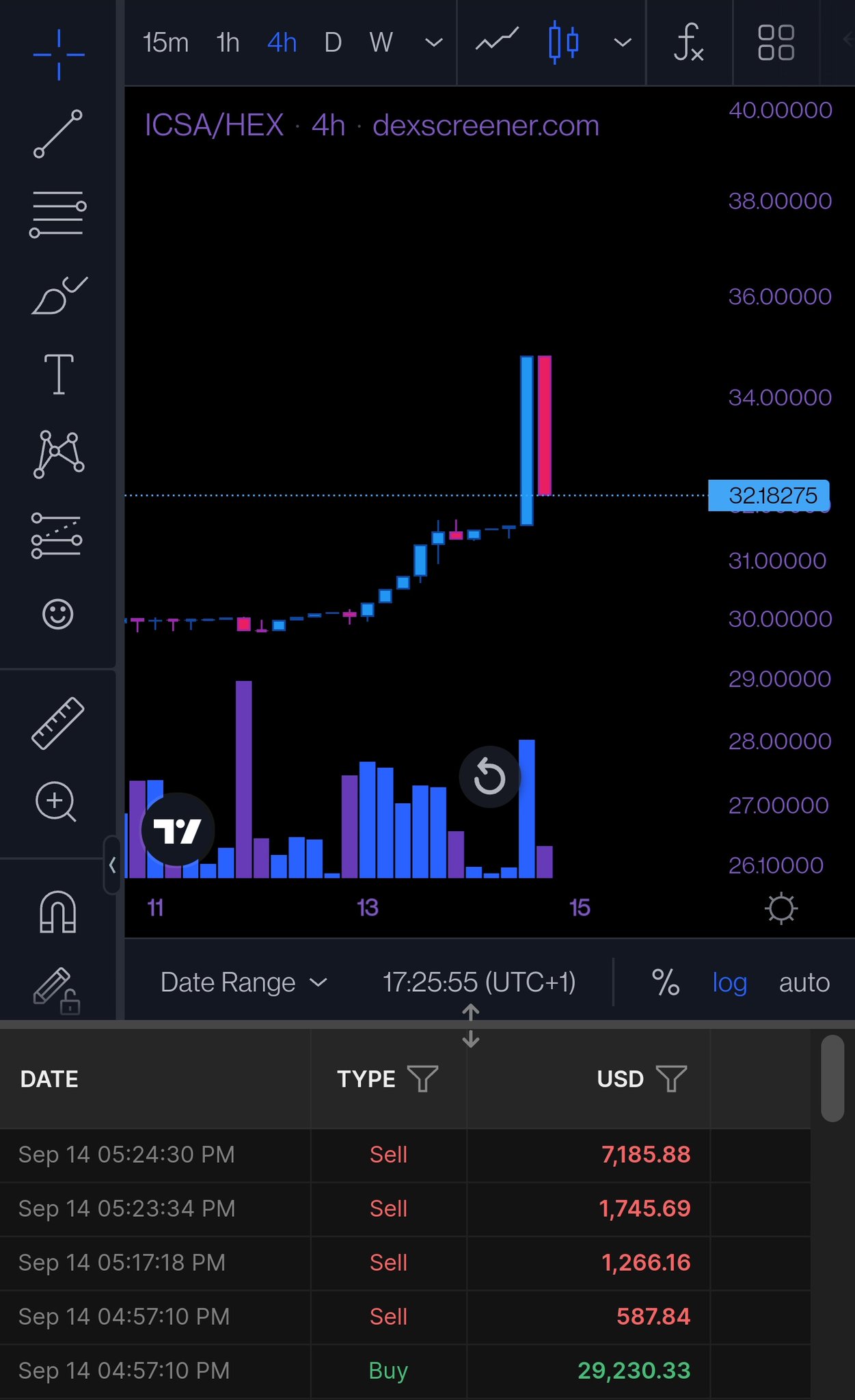 ℍ𝔼𝕏 𝕋𝕌ℝ𝔹𝕆 on Twitter: "This guy would've got a better deal creating a 5555 HSI stake and selling ...