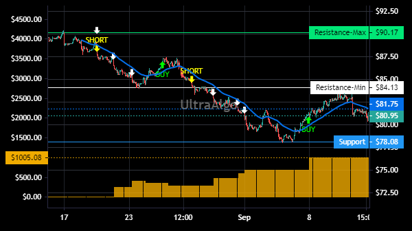 Trading Ideas for ESE (Esco Technologies Inc)
