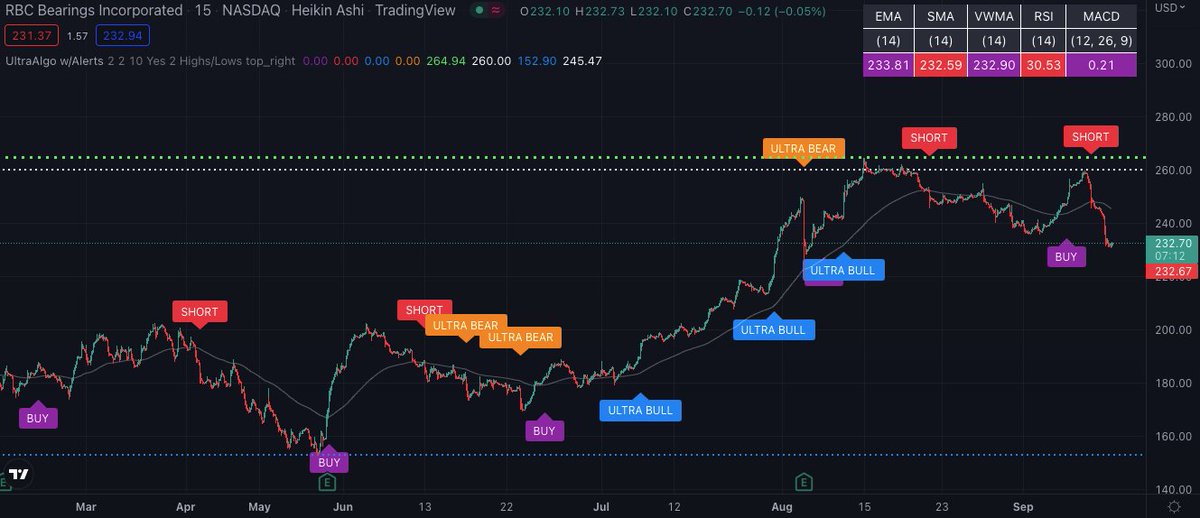 Rbc Bearings Incorporated Stock at Olga Patrick blog