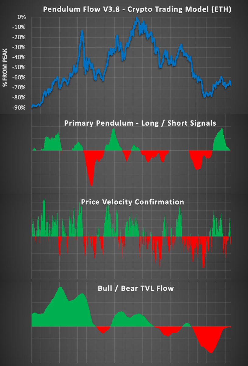 Pendulum Flow's Threads – Thread Reader App