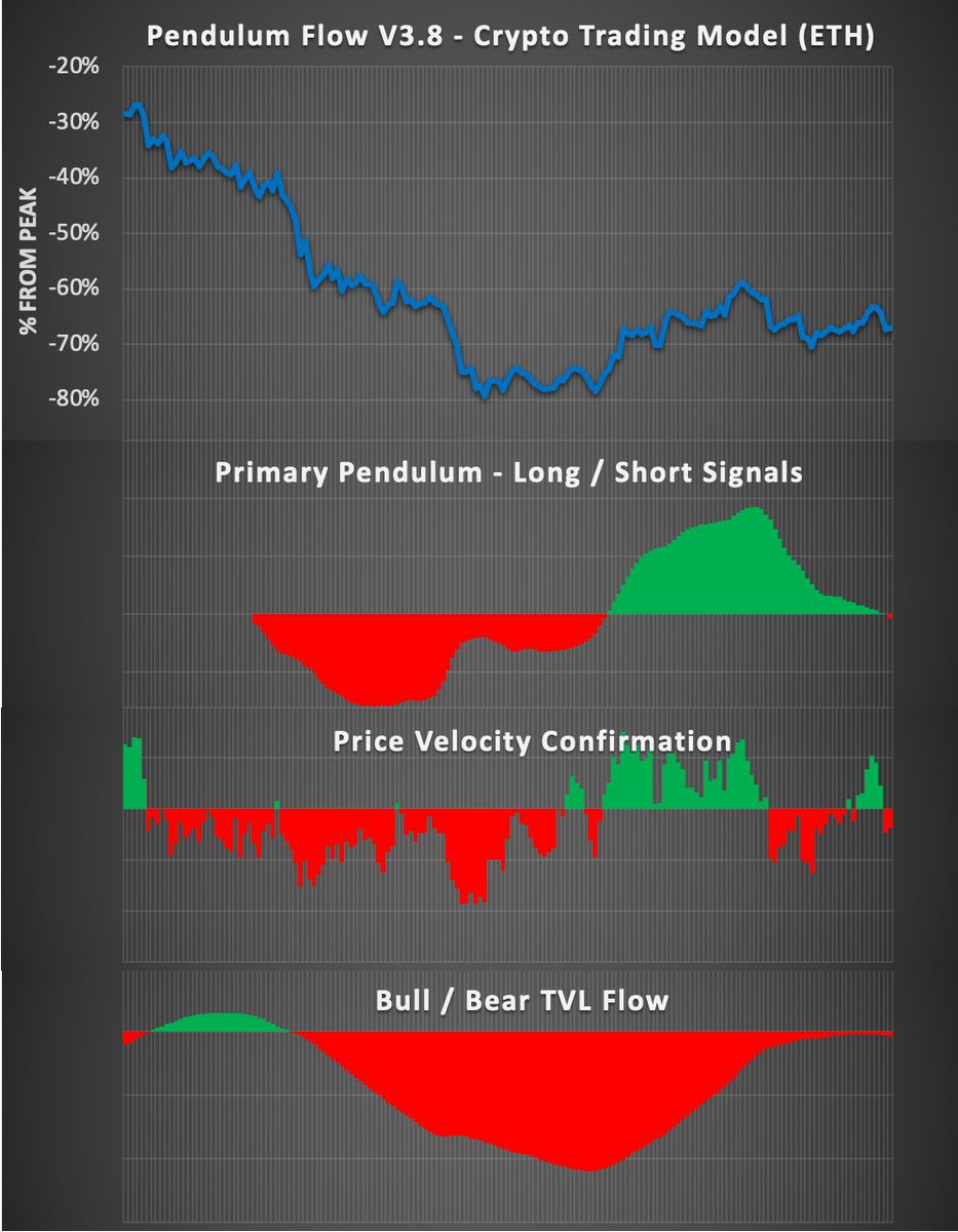 Pendulum Flow's Threads – Thread Reader App