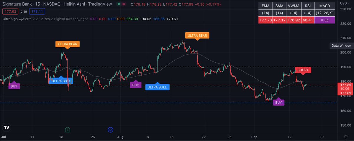 Trading Ideas for SBNY (Signature Bank)