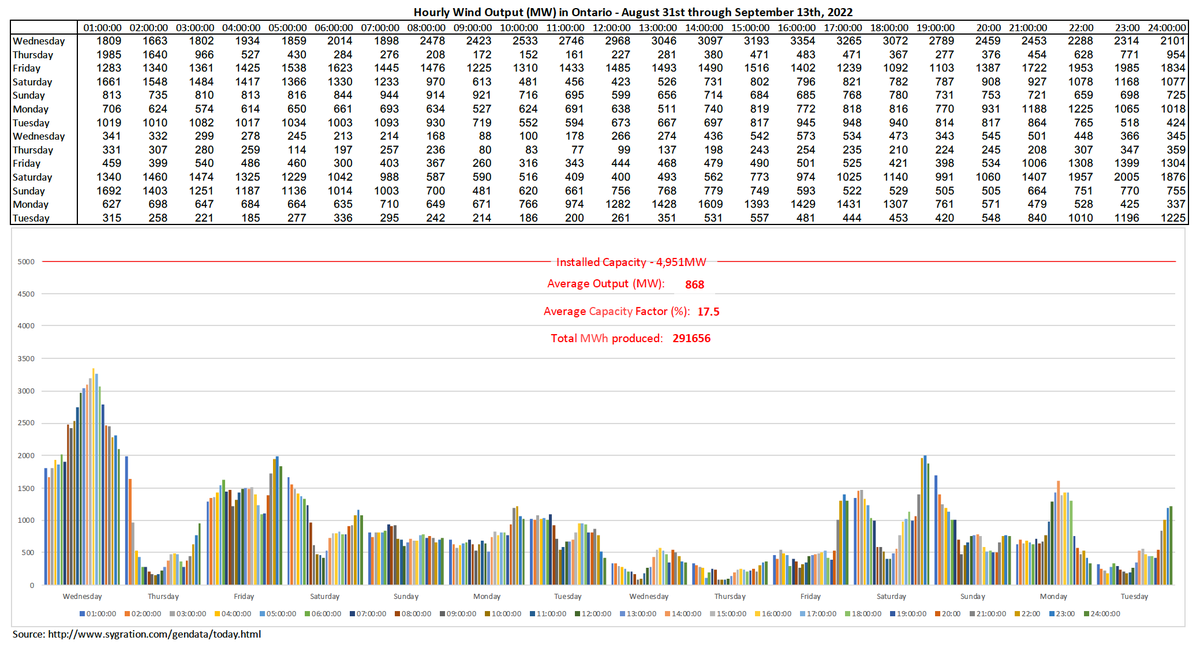 OPG Pickering Waste Management Facility (PWMF) license Renewal ...