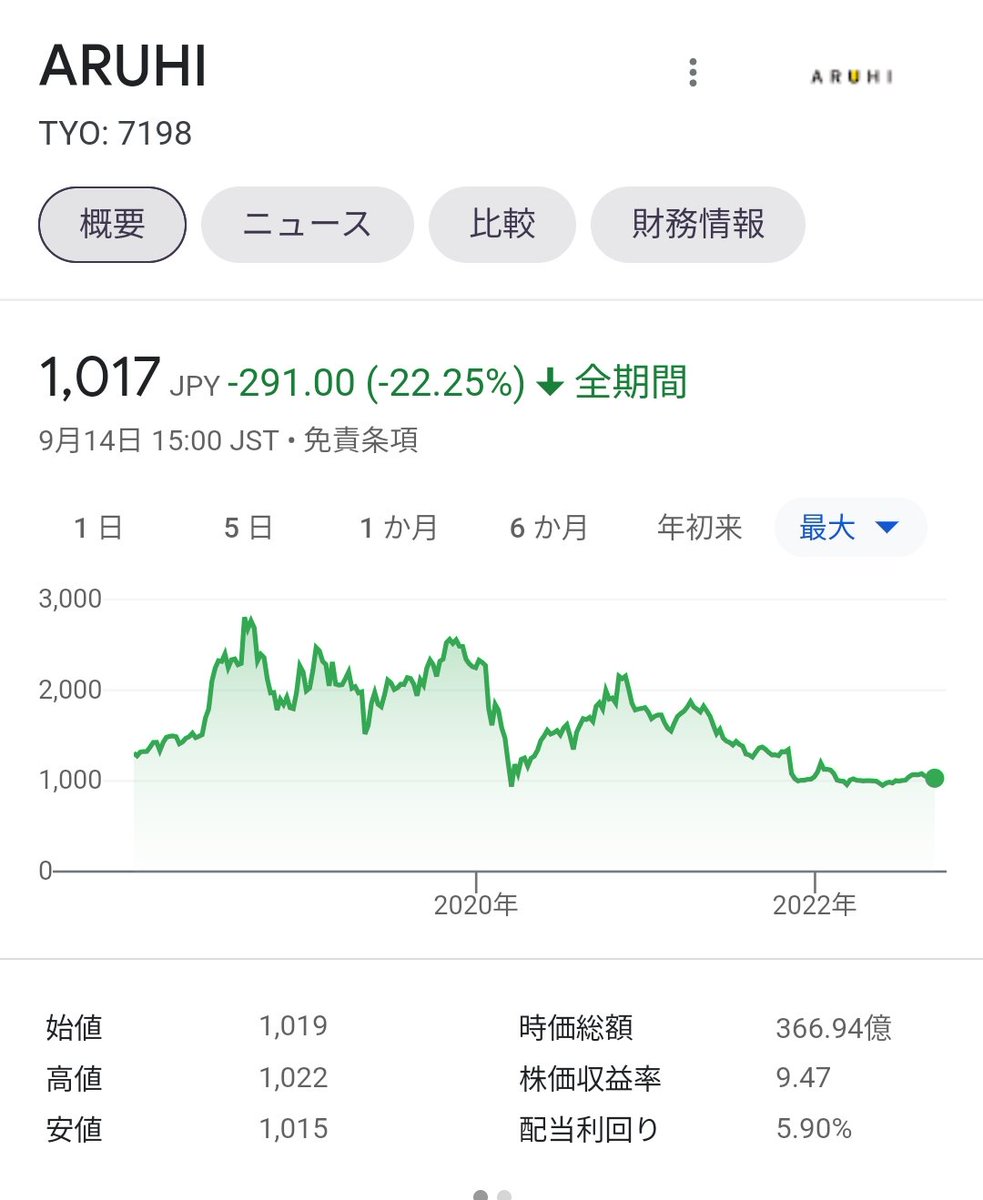 世界四季報 on Twitter: "SBI、アルヒを子会社化へ 51%出資、住宅ローン強化: 日本経済新聞 https://nikkei.com/article ...
