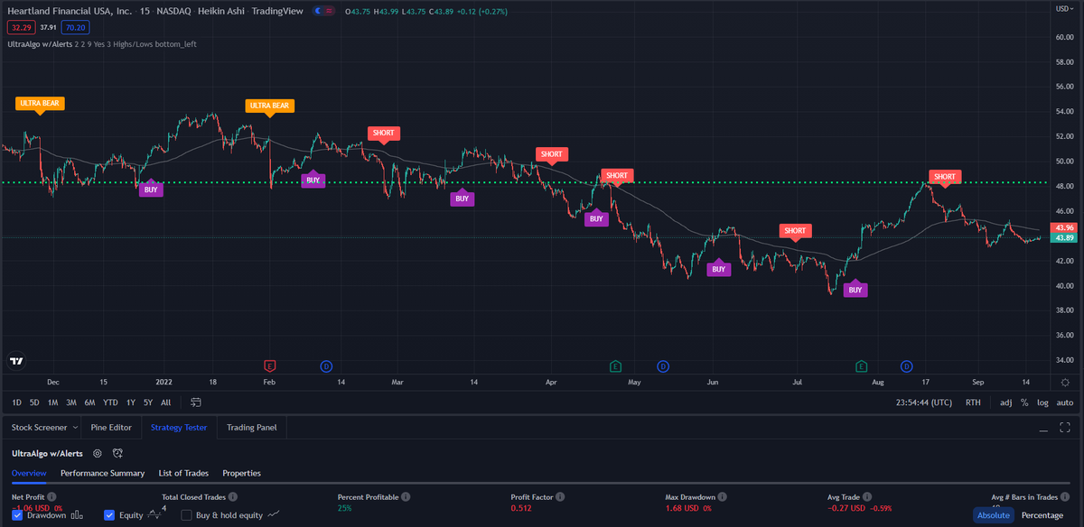 Trading Ideas for HTLF (Heartland Financial Usa Inc)