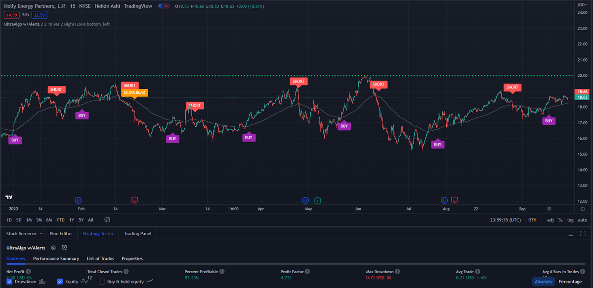 Trading Ideas for HEP (Holly Energy Partners Lp)