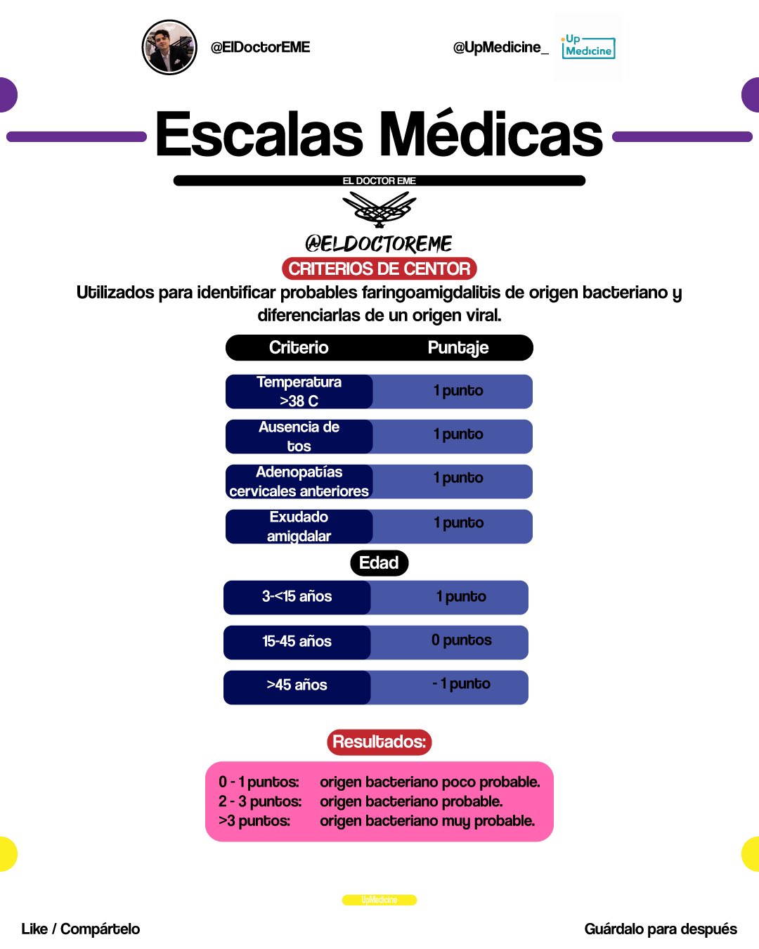 Mauricio Montelongo on Twitter: "👨🏻‍⚕️ESCALAS MÉDICAS QUE TIENES QUE SABER👨🏻‍⚕️ Si vas a ...