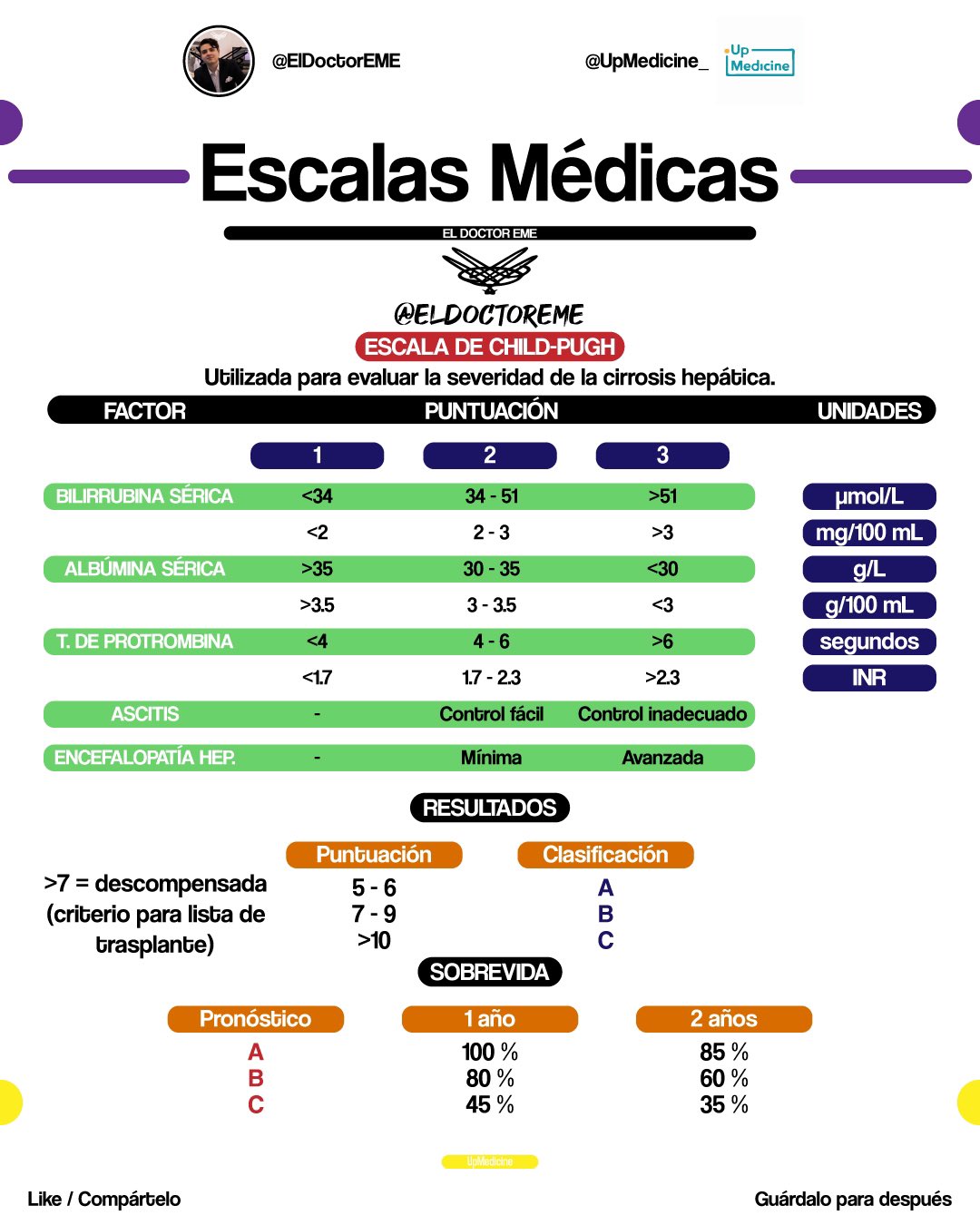 Mauricio Montelongo on Twitter: "👨🏻‍⚕️ESCALAS MÉDICAS QUE TIENES QUE SABER👨🏻‍⚕️ Si vas a ...