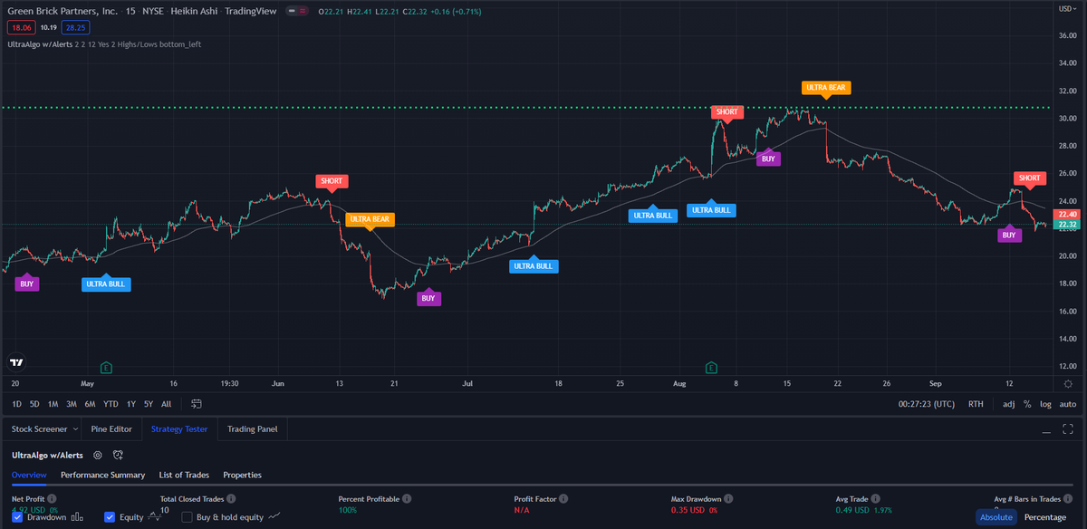 Trading Ideas for GRBK (Green Brick Partners Inc)