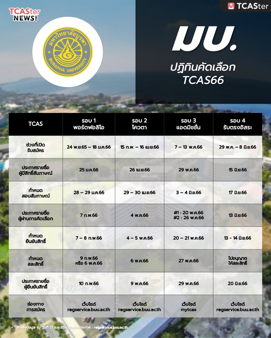 TCASter on Twitter: "รอกันอยู่ไหม? ปฏิทิน TCAS66 มหาวิทยาลัยบูรพา เว็บไซต์สถาบัน : https://t.co ...