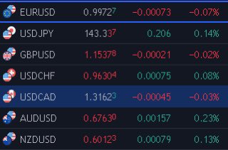 Let’s talk Exchange Rates and Forex for beginners ( Thread ) - Thread ...