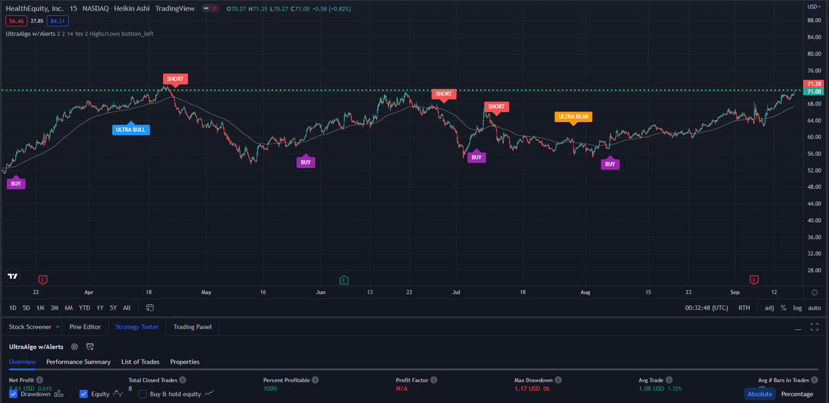 Trading Ideas for HQY (Healthequity Inc)