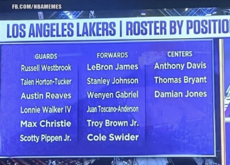 NBA Memes on Twitter: "The 2023 Lakers squad looks garbage 😭😭"